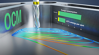 HEIDENHAIN - Controlli numerici & visualizzatori